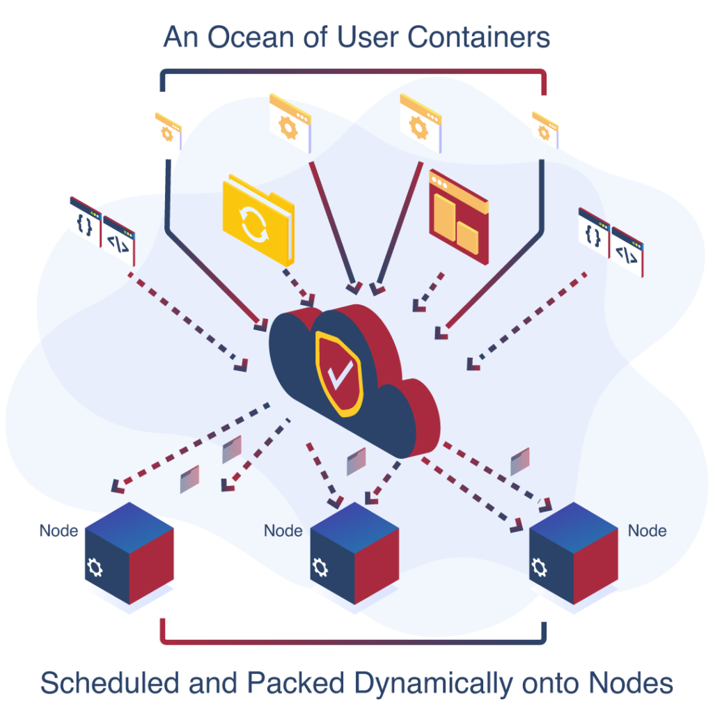 Kubernetes – Ingways