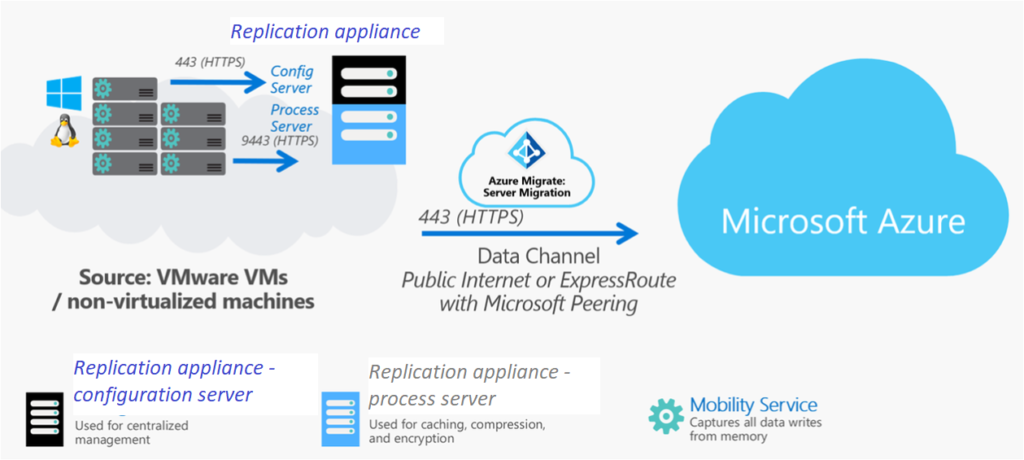 Cloud Migration – Ingways