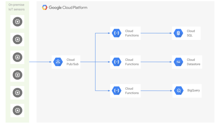 Serverless – Ingways